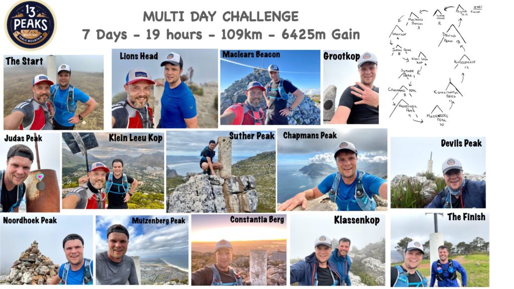 13-Peaks-Multi-Day.001.jpeg | 13 Peaks Challenge
